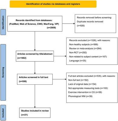 Frontiers | Effects of physical activity on visuospatial working memory in healthy individuals ...